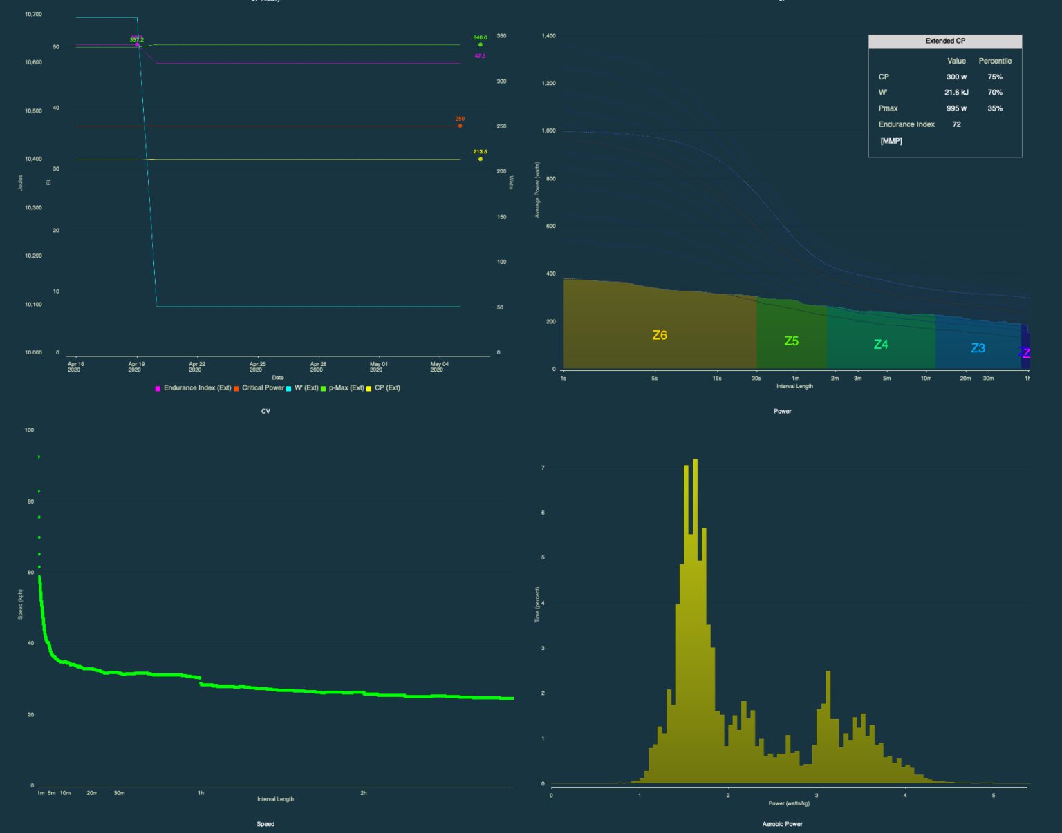 Diving into structured training – Adam Rice